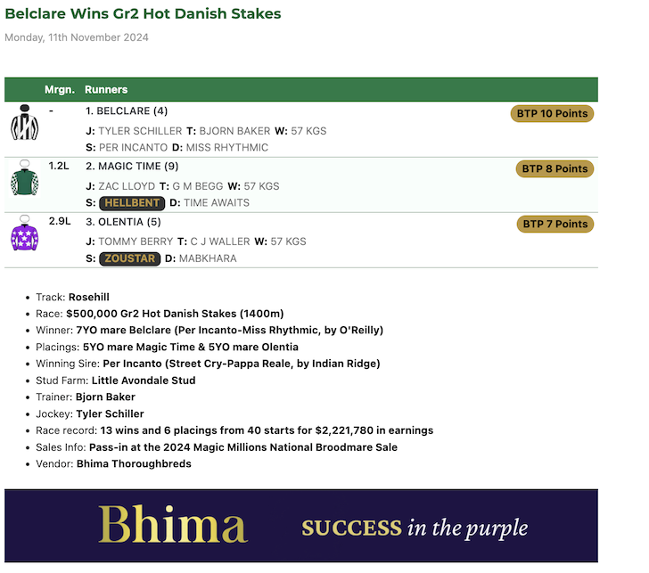 2025 Premium Vendor Profiles Now Open « Breeding Racing