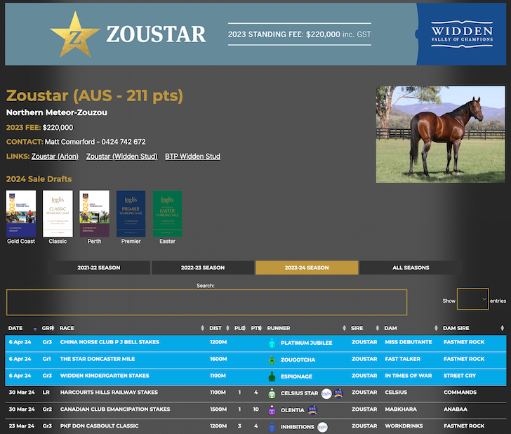 2024 Black Type Racing Sire Rates Announced « Breeding Racing